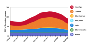 What is Grid Mix, and Why is it Important?