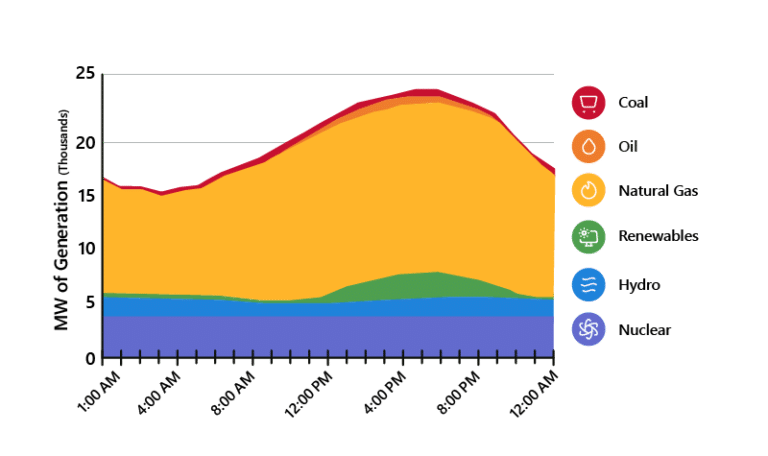 What is Grid Mix, and Why is it Important?